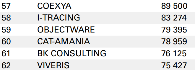 GRAND ANGLE 2023 SURVEY RANKING | Objectware EN